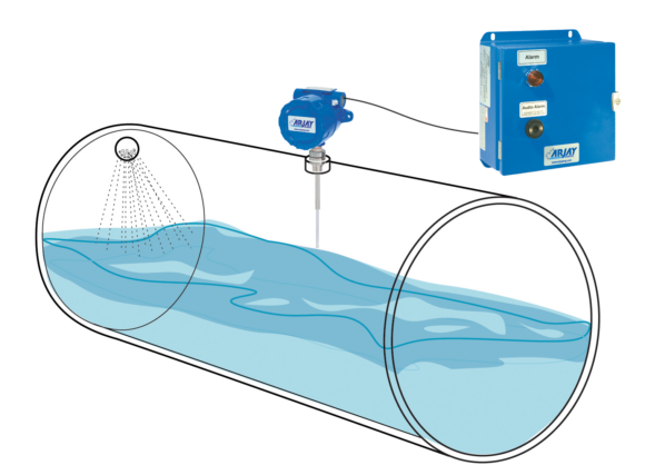 Arjay 2852-FCM Remote Mounted Foam Control Monitor - Process Instruments