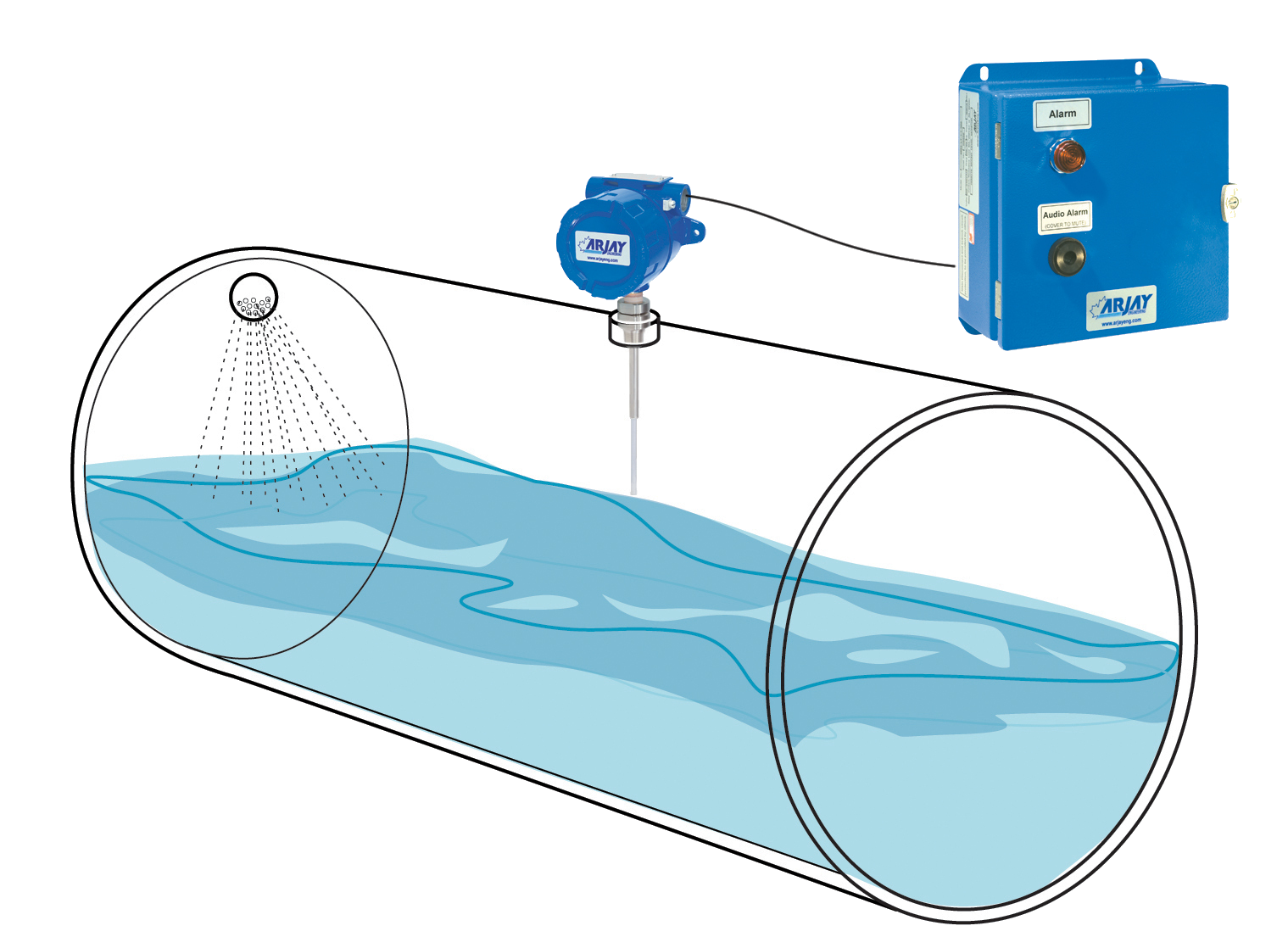 Arjay 2852-FCS Remote Mounted Foam Control Switch - Process Instruments