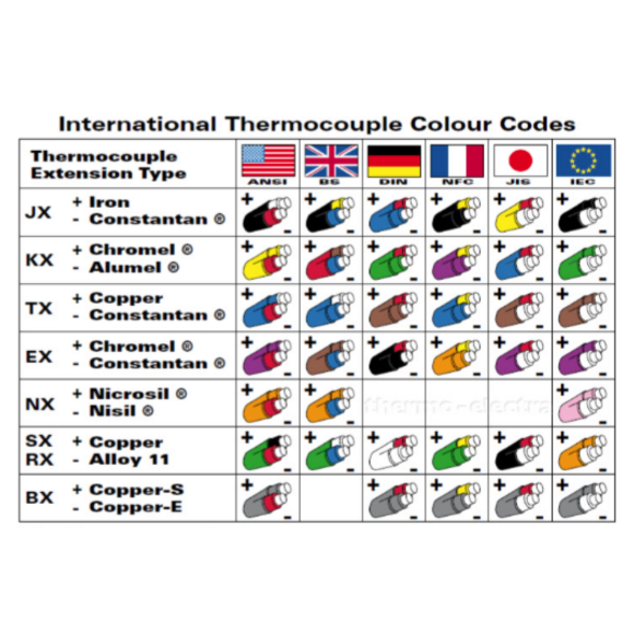 Thermo-Electra LEX50 Ex thermocouple with connection head - Process ...