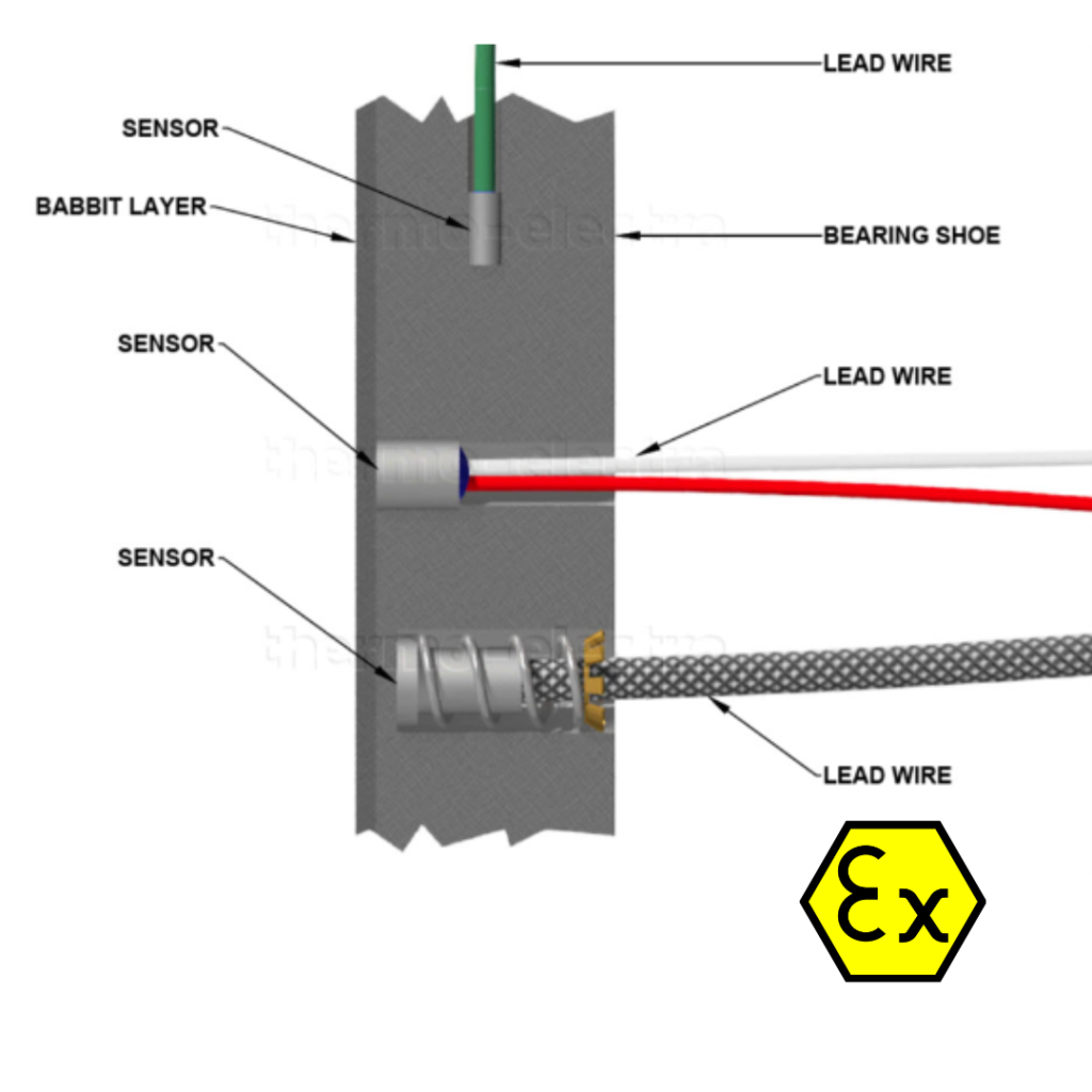 Thermo-Electra MBB Bearing shoe RTD Pt100 sensor with spring - Process ...